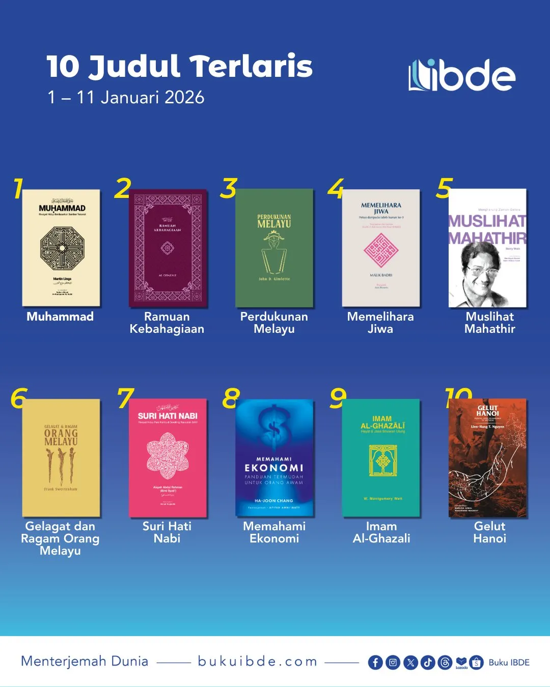 Dua karya rujukan Islam terjemahan IBDE ungguli 10 buku terlaris ...